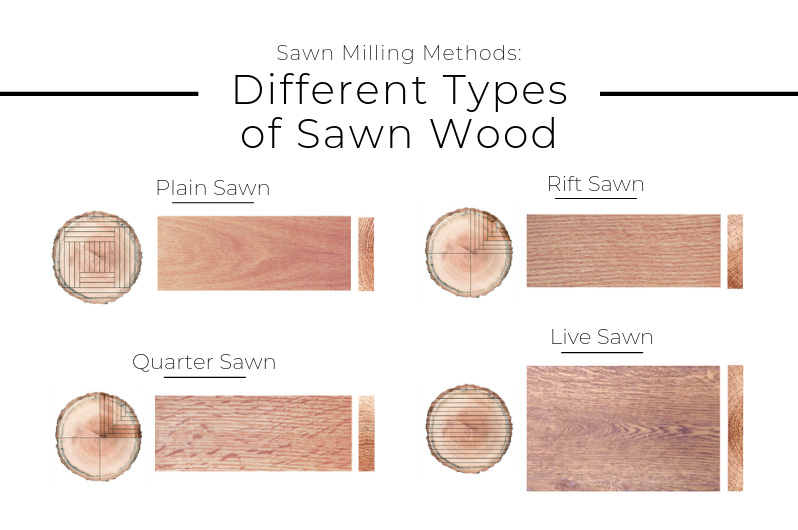 Saw cut lumber store