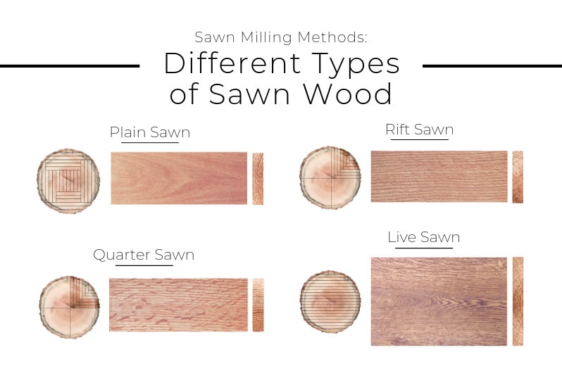 Different Types of Lumber Cuts: Sawn Milling Methods - Castle Bespoke ...